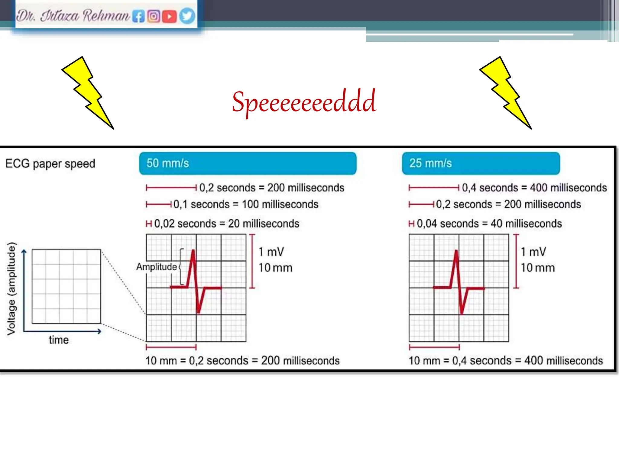 To record Normal Human ECG by Using Bipolar.pptx