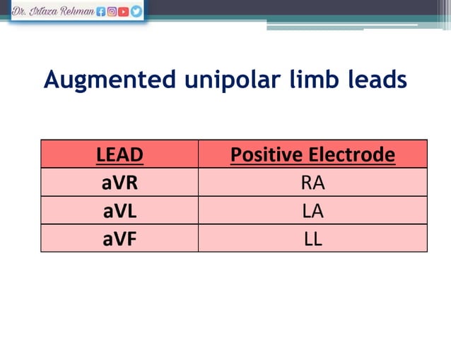 To record Normal Human ECG by Using Bipolar.pptx | Heart and ...