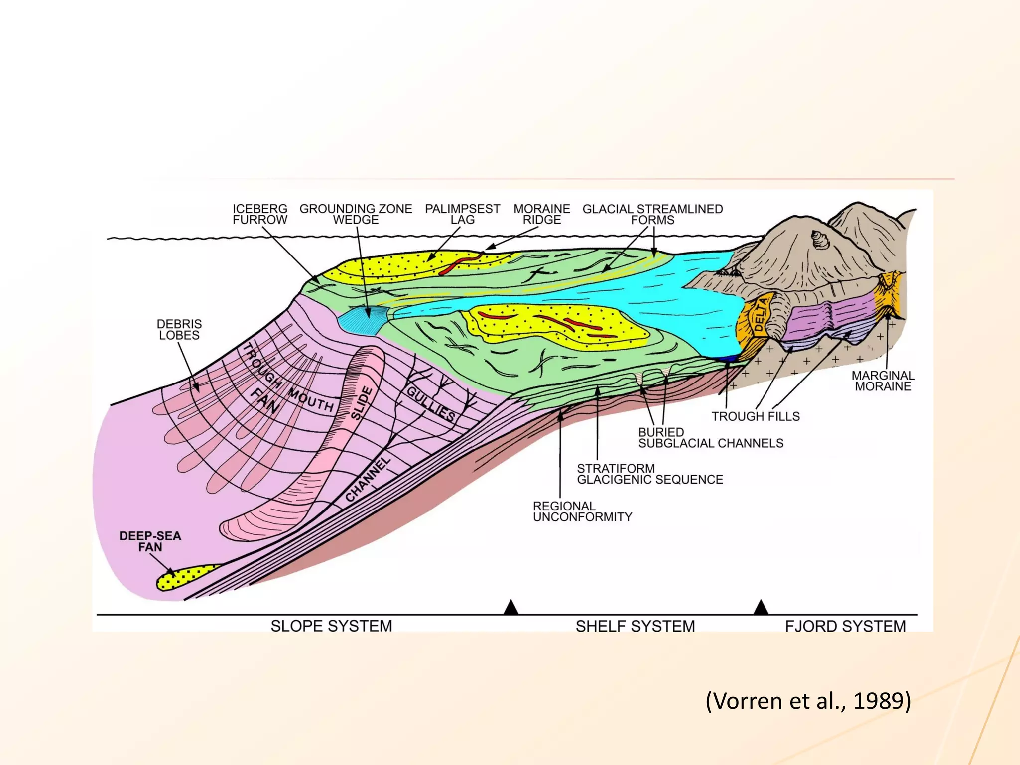 Tores arbeid som geolog ved UiT | PDF