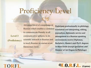 TORFL RUSSIAN LANGUAGE EXAM | PPTX