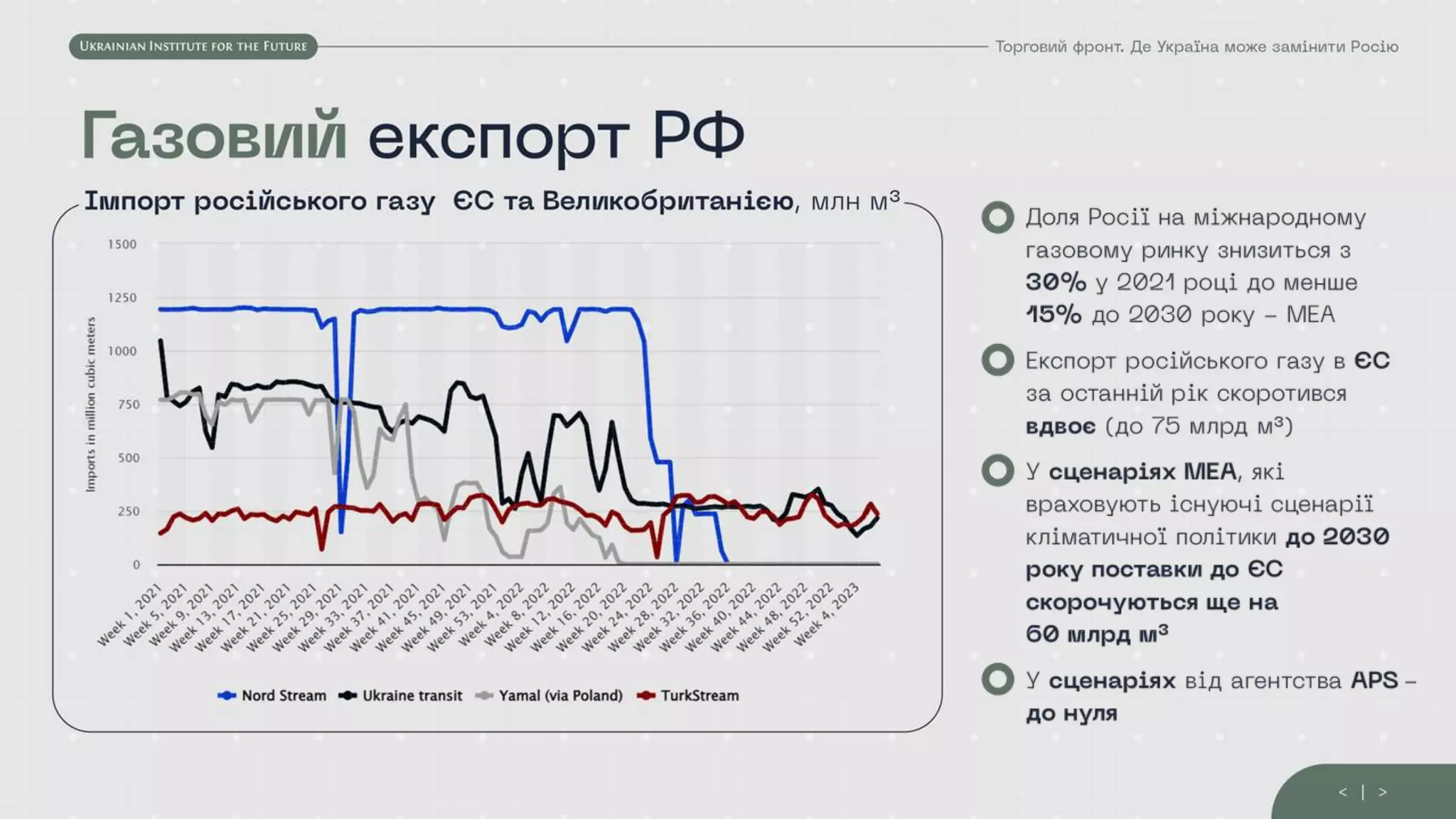 Torhovyi front prez.pptx