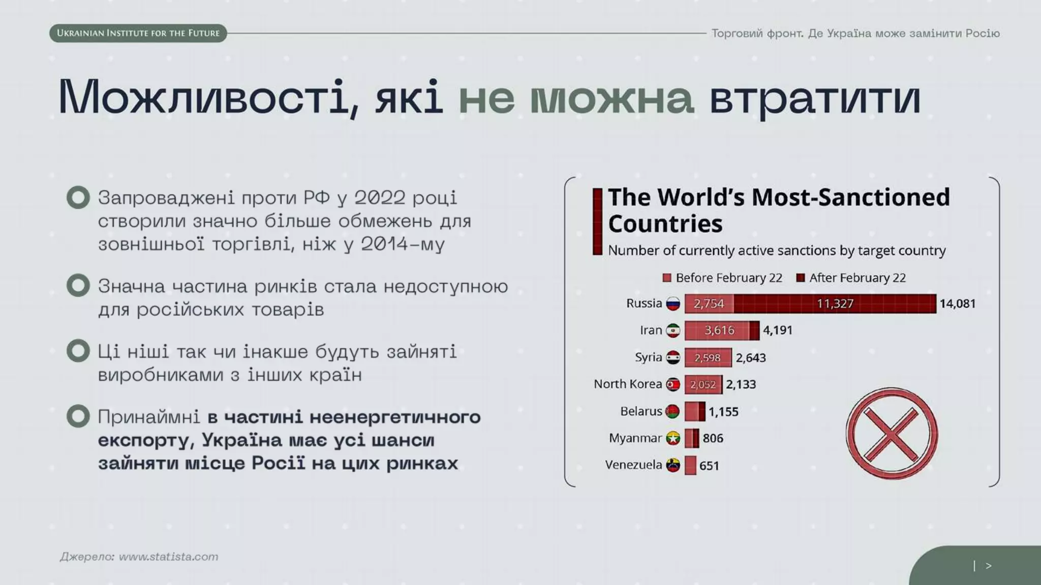 Torhovyi front prez.pptx