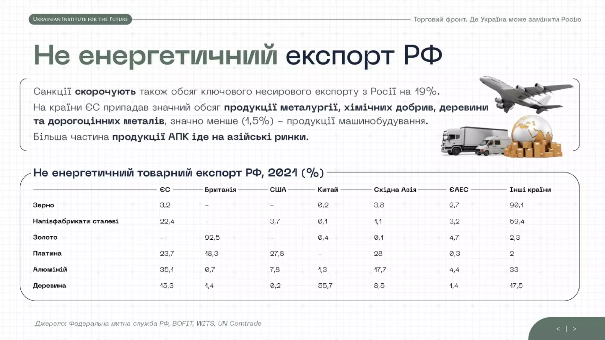 Torhovyi front prez.pptx