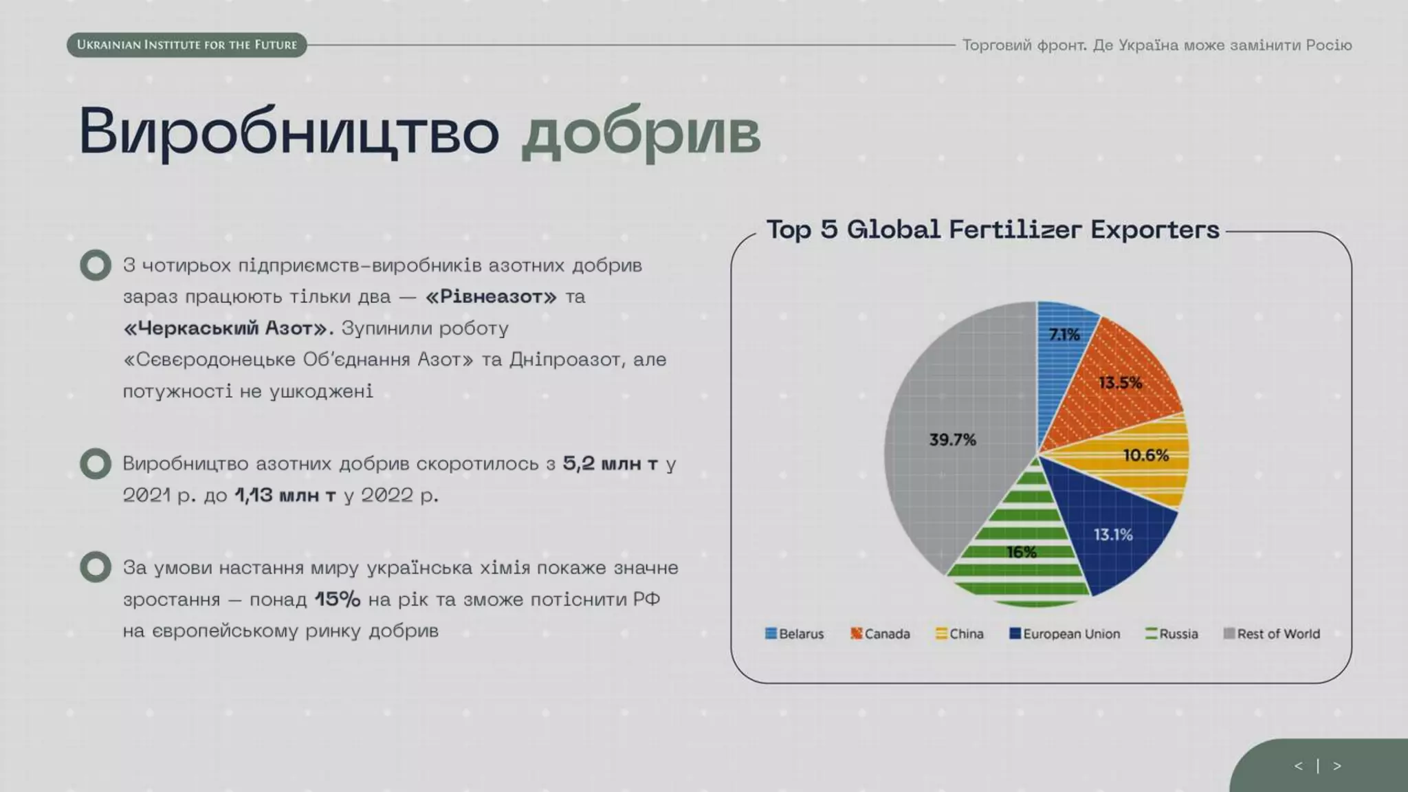Torhovyi front prez.pptx