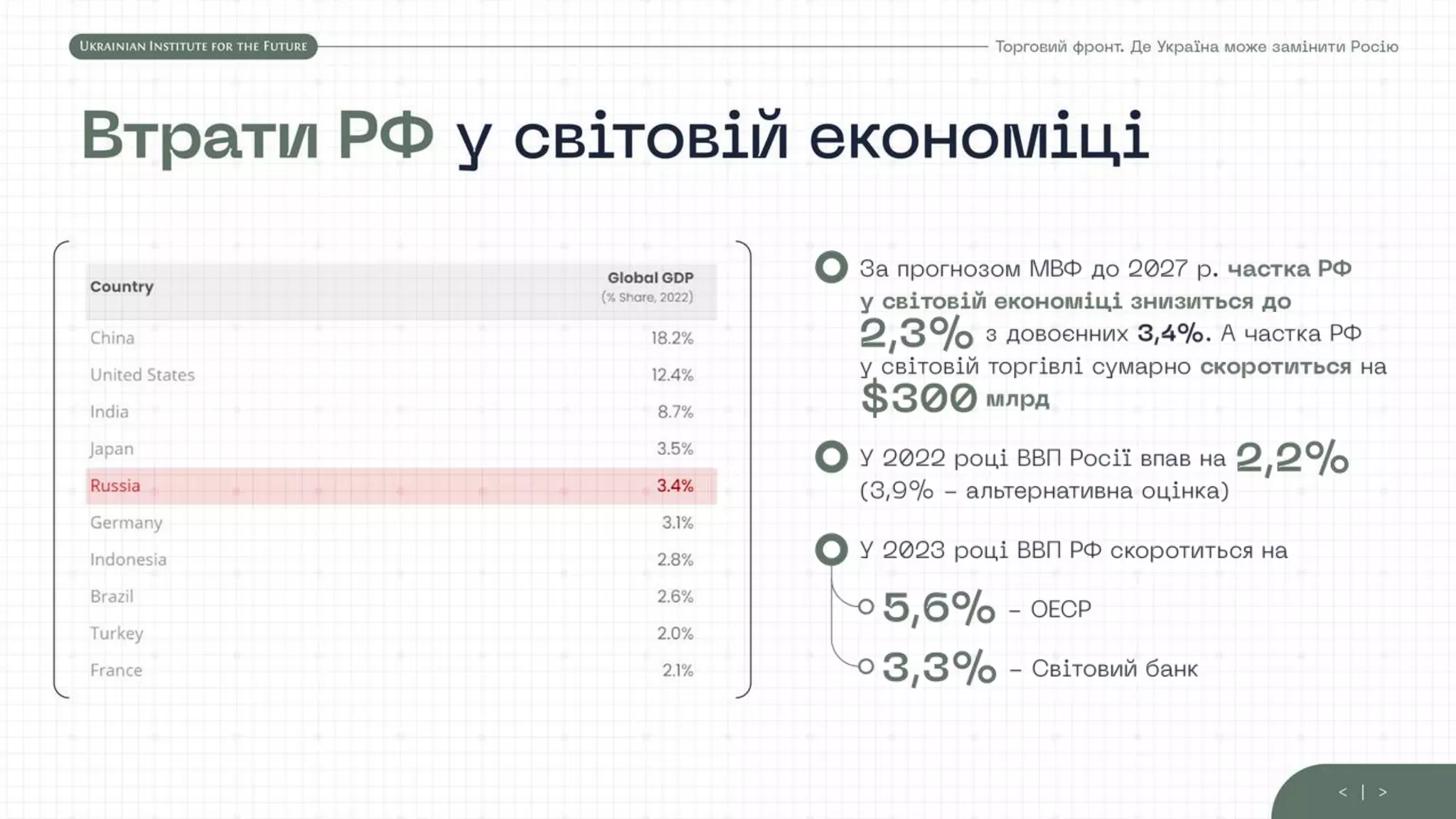 Torhovyi front prez.pptx
