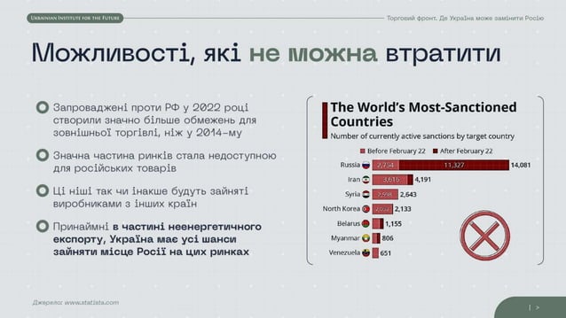 Torhovyi front prez.pptx