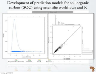 Mapping Soil and Ecosystem Health in Africa | PPT