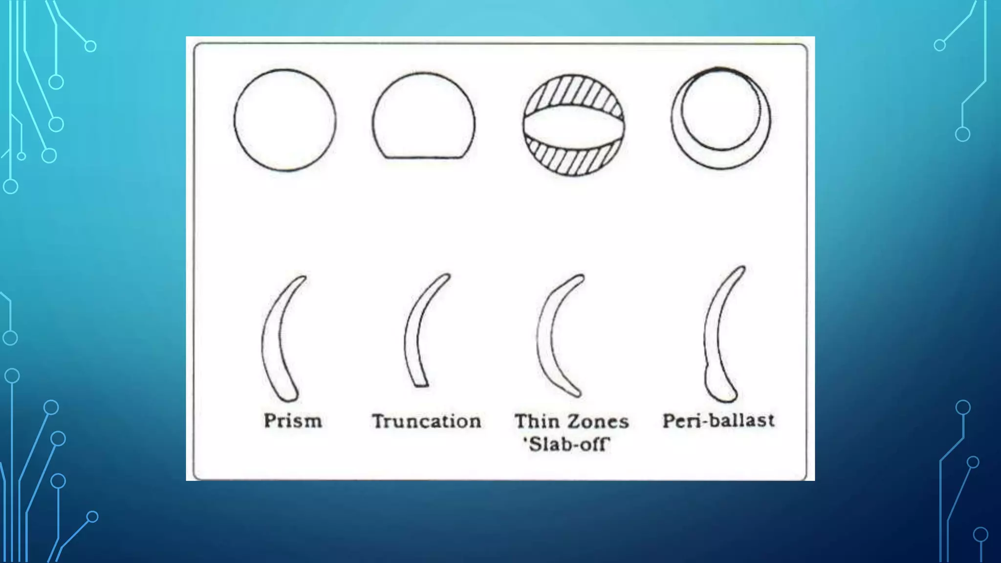 Soft Toric Contact lens