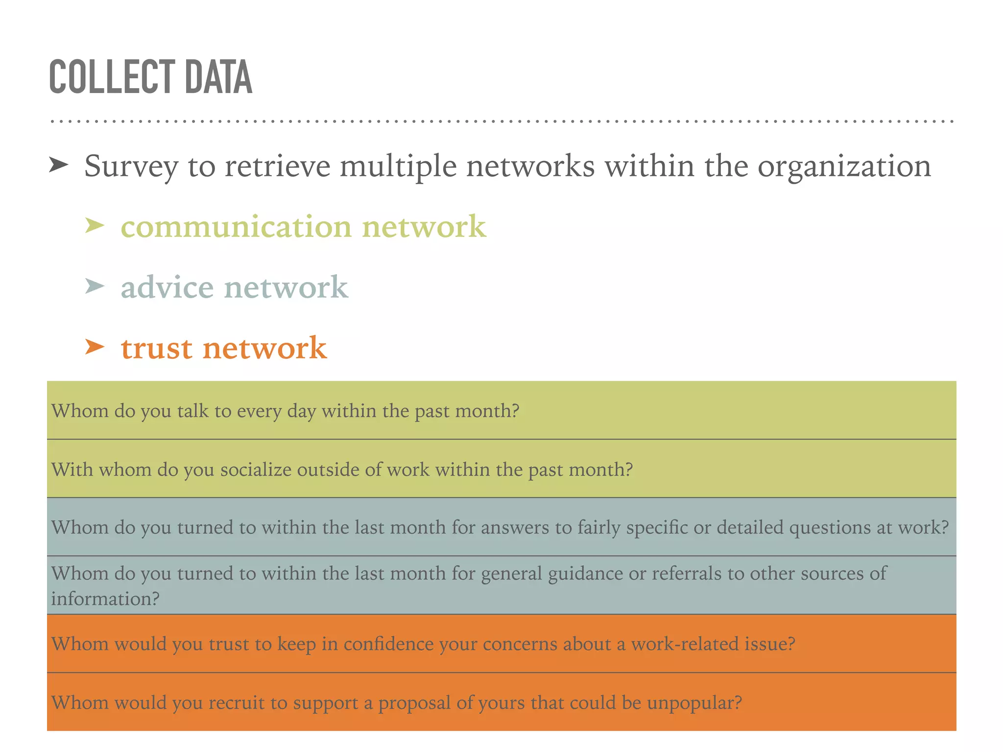 Organizational Network Analysis And Agent Based Modeling Ppt