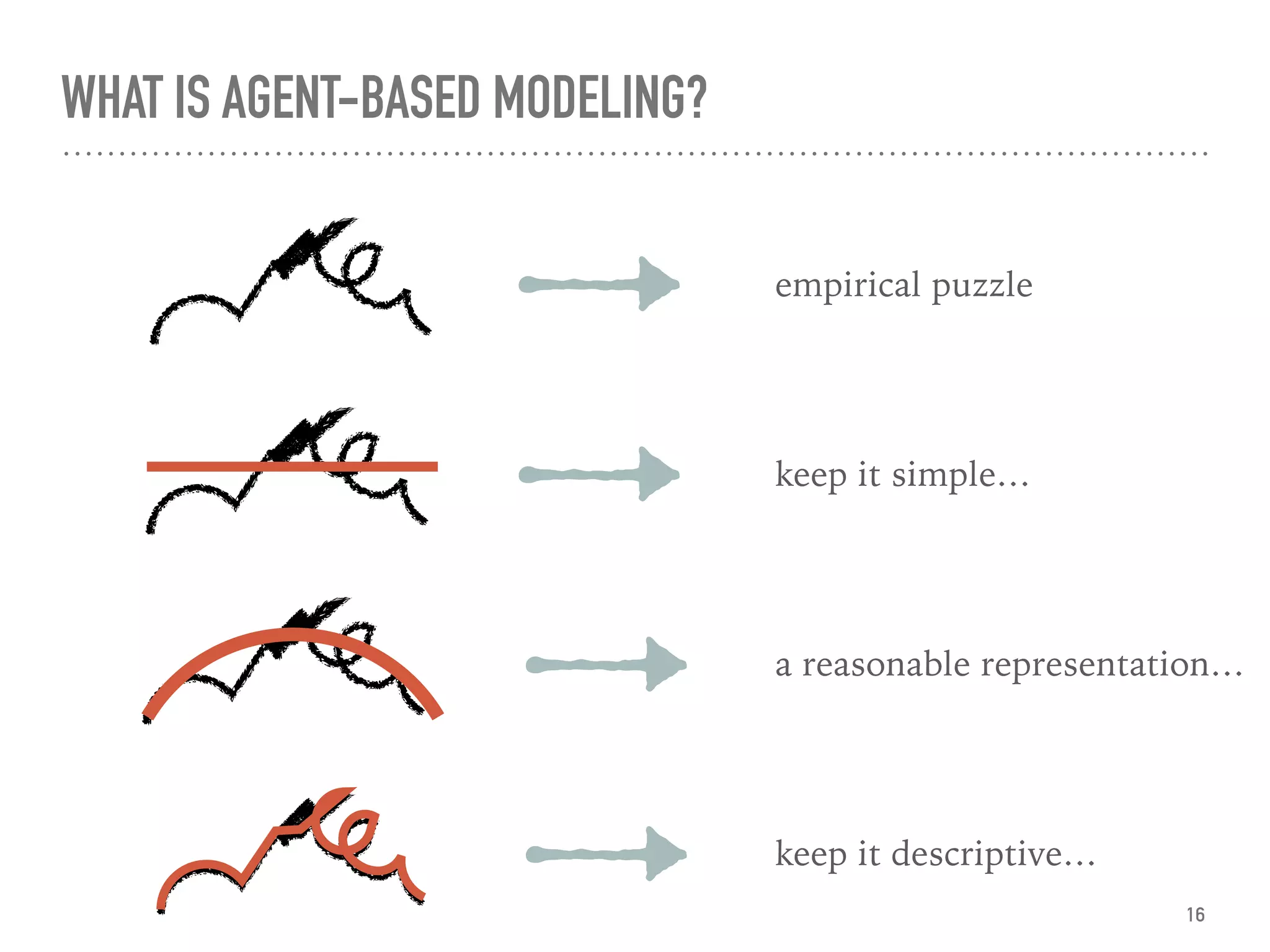 Organizational Network Analysis And Agent Based Modeling Ppt