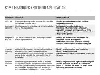 Organizational network analysis and agent-based modeling | PPT