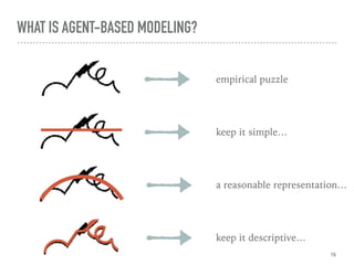 Organizational network analysis and agent-based modeling | PPT