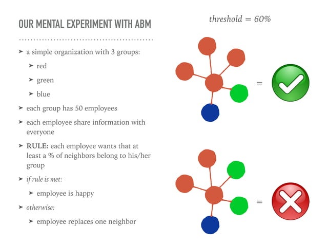 Organizational Network Analysis And Agent Based Modeling Ppt