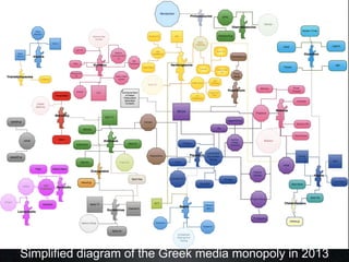 Manufacturing consent and legitimizing austerity: The Greek Media ...