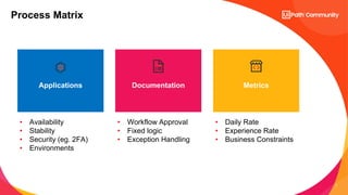 Steps towards RPA Development: Create a Process Assessment Matrix | PPTX