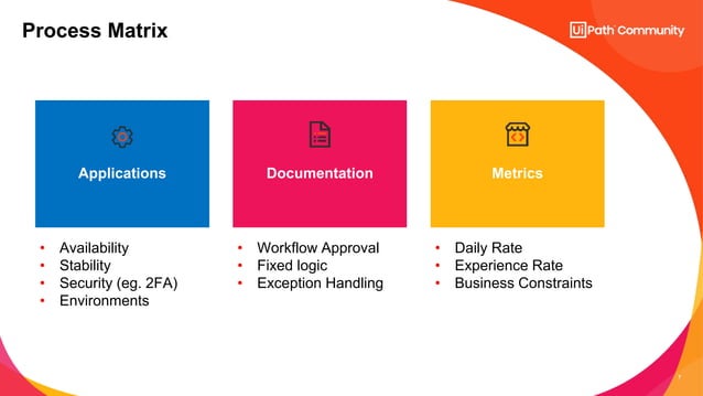 Steps towards RPA Development: Create a Process Assessment Matrix | PPTX
