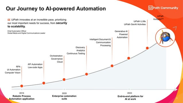 Integrate GenAI capabilities within UiPath: Demos and Use Cases | PDF ...