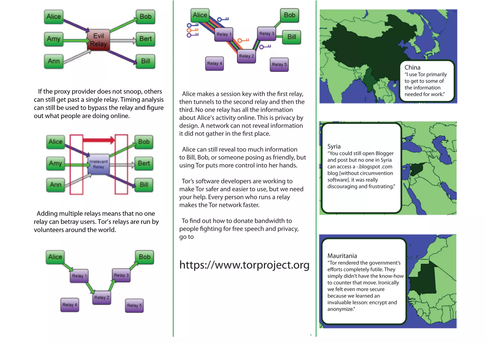 Introduction to the Tor Project | PDF