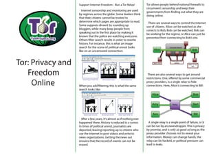 Introduction to the Tor Project | PPT