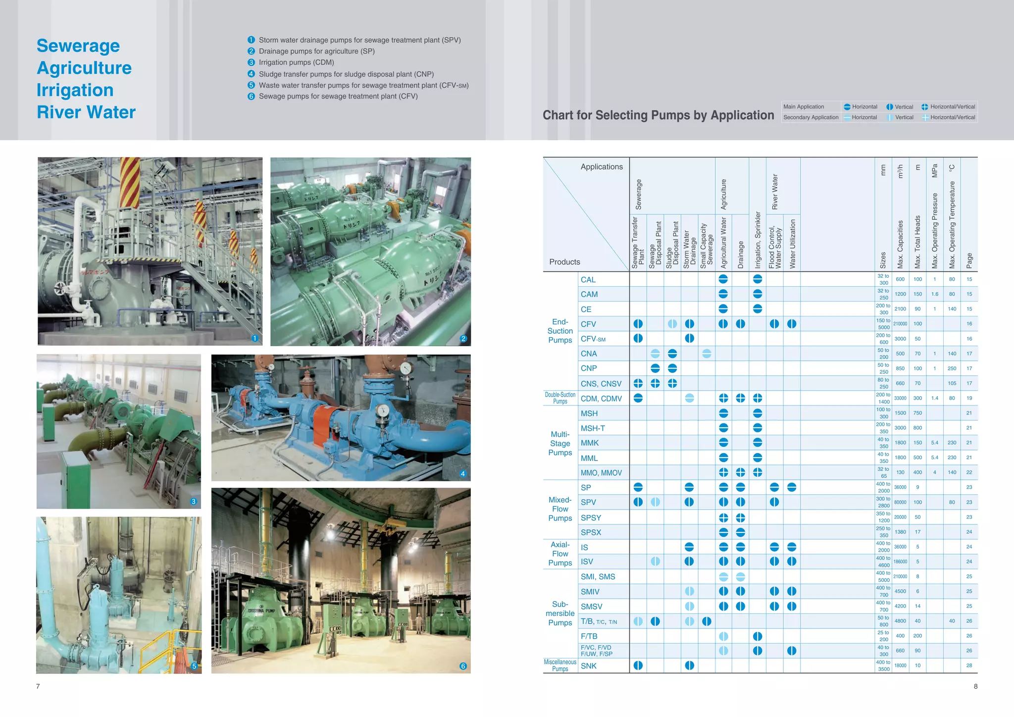 Torishima Pump general catalogue, Venezuela, Central America, Caribbean ...