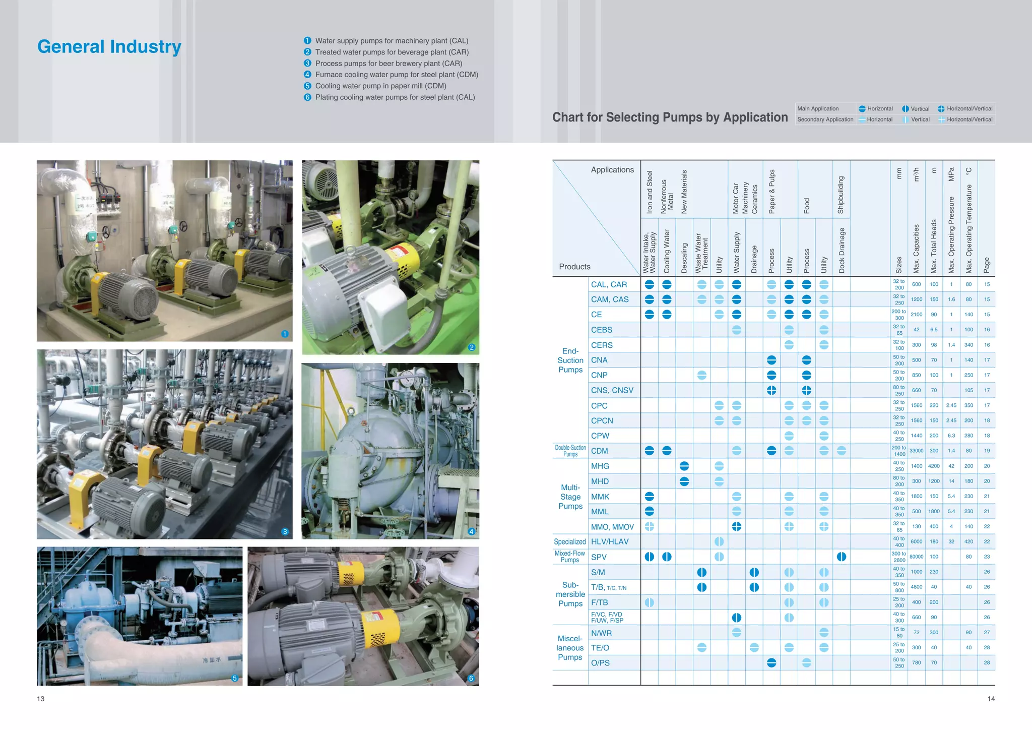 Torishima Pump general catalogue, Venezuela, Central America, Caribbean ...
