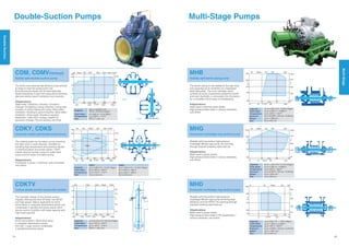 Torishima Pump general catalogue, Venezuela, Central America, Caribbean ...