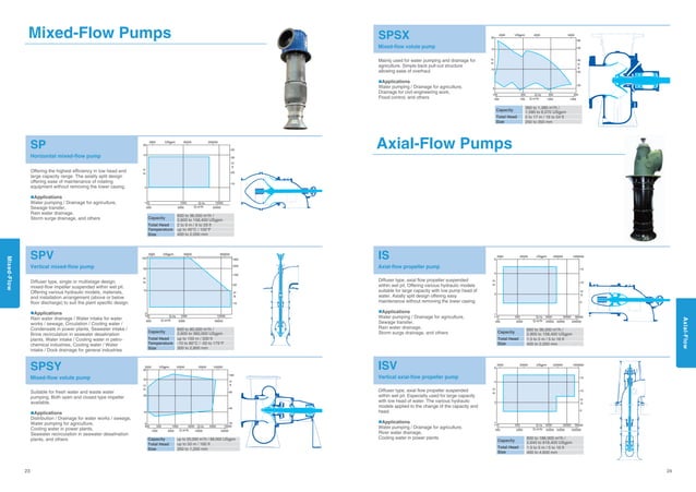 Torishima Pump general catalogue, Venezuela, Central America, Caribbean ...