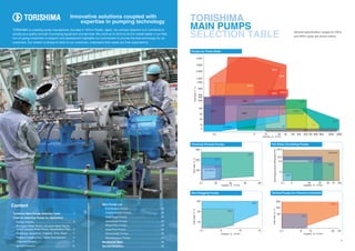 Torishima Pump general catalogue, Venezuela, Central America, Caribbean ...