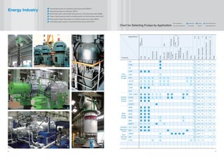 Torishima Pump general catalogue, Venezuela, Central America, Caribbean ...