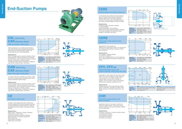 Torishima Pump general catalogue, Venezuela, Central America, Caribbean | PDF