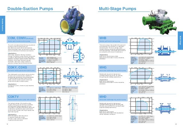Torishima Pump general catalogue, Venezuela, Central America, Caribbe…