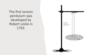 Torision ppt for Rigidity Modulus of a simple Pendulum .pptx