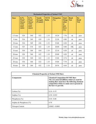 Torkari TMT Bar | PDF