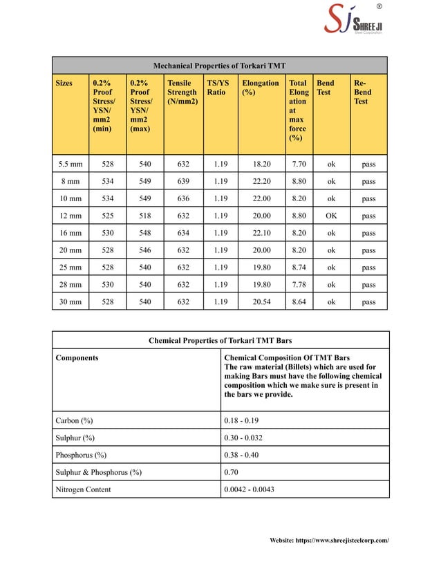 Torkari TMT Bar | PDF