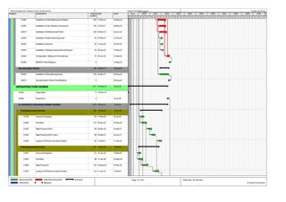 Torkham Project Work Plan (18-Apr-2019).pdf