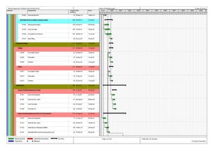 Torkham Project Work Plan (18-Apr-2019).pdf