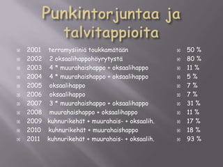 Torkkel: Varroa romahduttaa pesät yllättävän nopeasti | PPT