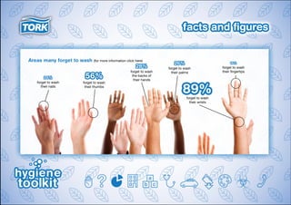 Tork UK Hand Hygiene Toolkit | PDF