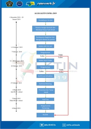Tor lomba karya tulis ilmiah nasional esfra tahun 2019 | PDF