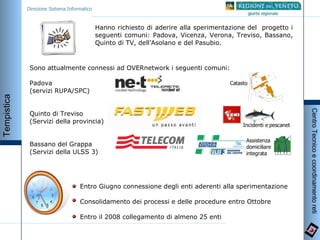 Presentazione di Overnetwork | PPT | Free Download