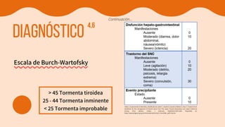 Tormenta tiroidea PO | PDF