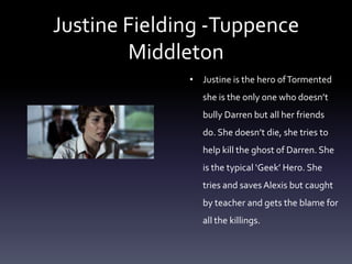 Tormented-Horror Characters | PPT