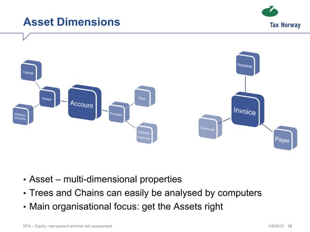 Equity - Transparent and Live Risk Assessment | PDF