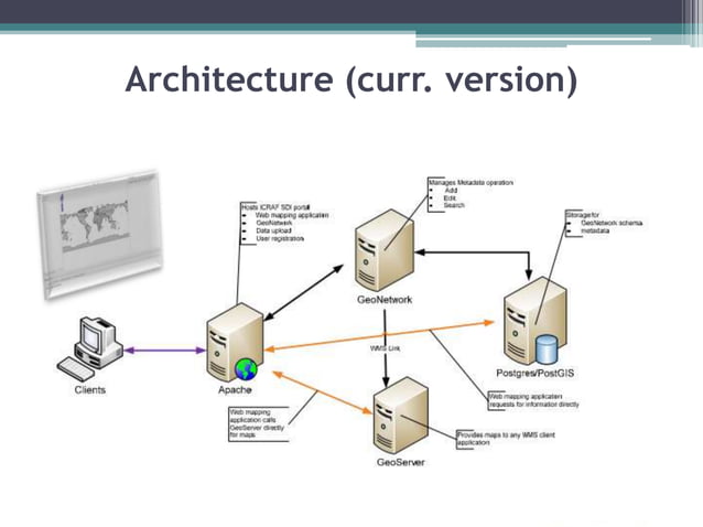 Launch and live demonstration of the ICRAF geoportal | PPT