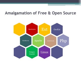 Launch and live demonstration of the ICRAF geoportal | PPT