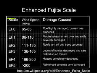 Tornado | PPT | Weather | Science