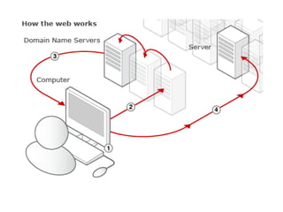 Tornado nginx-sunu | ODP