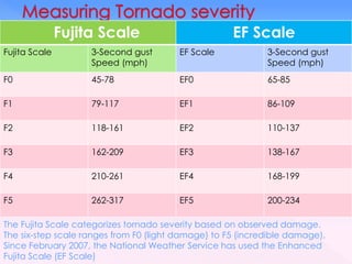 Tornado disaster management | PPTX