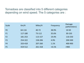 Tornadoes | PPT
