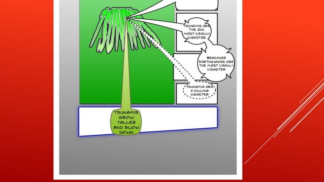 Tornadoes and tsunamis!! | PPTX | Geography | Science